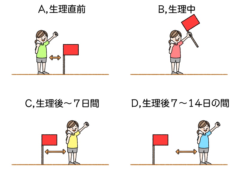 【ダイエットチョイス！】ダイエットの計画を立てるのにいい時期は？～EICO式ダイエットのコツ(94)～|ダイエット、フィットネス、ヘルスケアのことならFYTTE-フィッテ