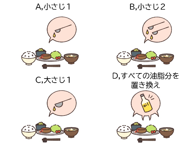 【ダイエットチョイス！】体にいいと言われるオメガ3、例えばアマニ油の場合、1日の適量は？～EICO式ダイエットのコツ(160)～|ダイエット、フィットネス、ヘルスケアのことならFYTTE-フィッテ