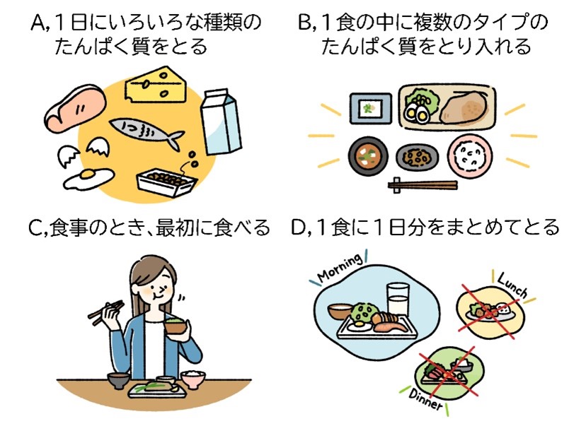 【ダイエットチョイス】ダイエットに効果的な、たんぱく質のとり方は？ ～EICO式ダイエットのコツ（196）～|ダイエット、フィットネス、ヘルスケアのことならFYTTE-フィッテ
