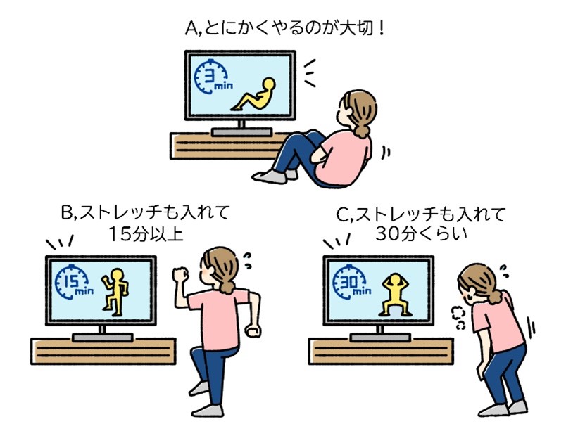 【ダイエットチョイス】1回に行うと望ましいエクサ動画の時間は？～EICO式ダイエットのコツ（202）～|ダイエット、フィットネス、ヘルスケアのことならFYTTE-フィッテ