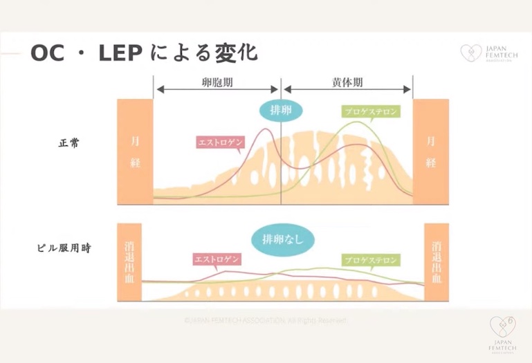 「ピル＝避妊薬」だけじゃない！ 知っておきたいピルの正しい知識とメリット・デメリットを医師が解説|ダイエット、フィットネス、ヘルスケアのことならFYTTE-フィッテ